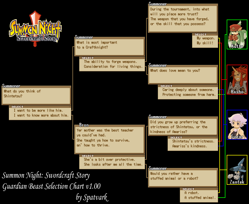 Summon Night: Swordcraft Story (GBA) – um RPG diferente – Jogo Véio